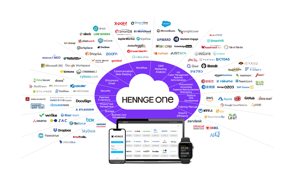 HENNGE One 〡 Protect Enterprise Data in the Digital Era with a Cloud ...