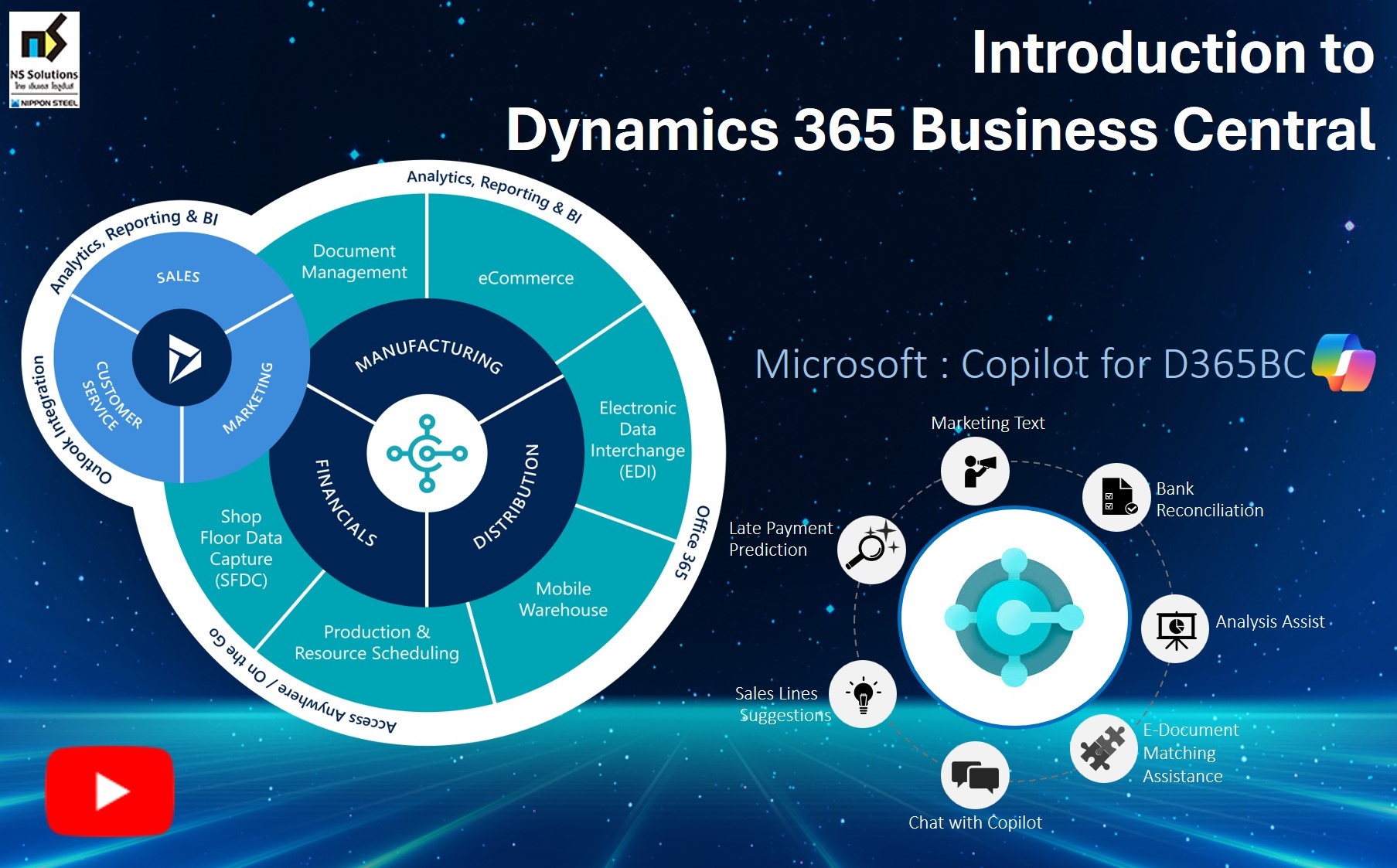 ‘Dynamics 365 Business Central’ ตอบโจทย์การทำงานยุคใหม่ ดำเนินธุรกิจของ ...