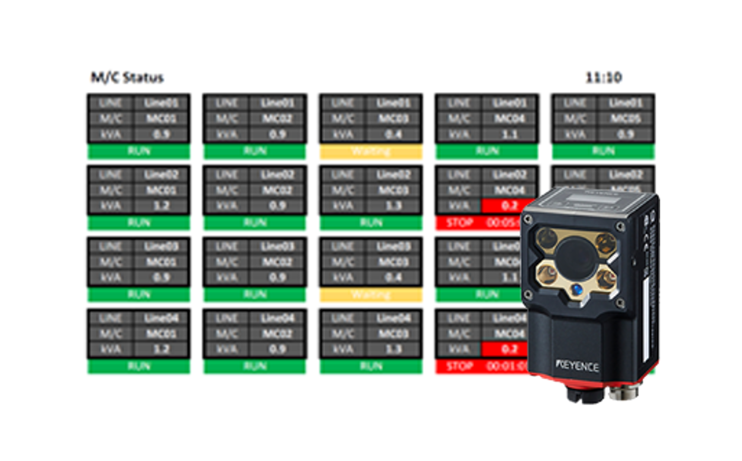 "Visualization" of equipment operation status! Collect data necessary ...